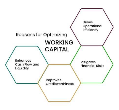 The 2025 guide to optimizing your working capital